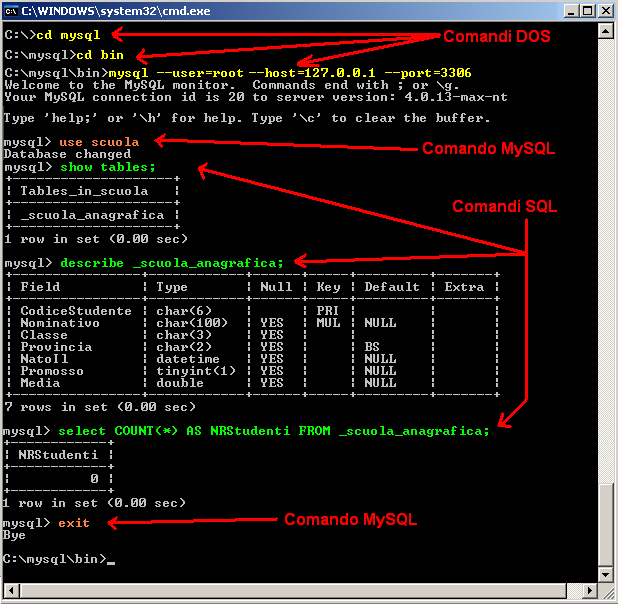 Microsoft SQL SERVER