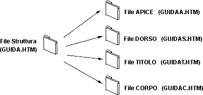 Struttura file delle nostre pagine Web